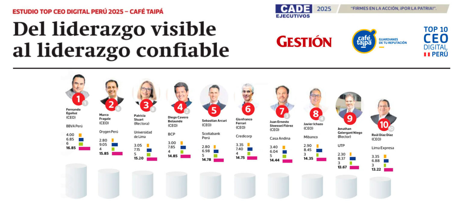 TOP CEO Digital Perú 2025: Del liderazgo visible al liderazgo confiable ...